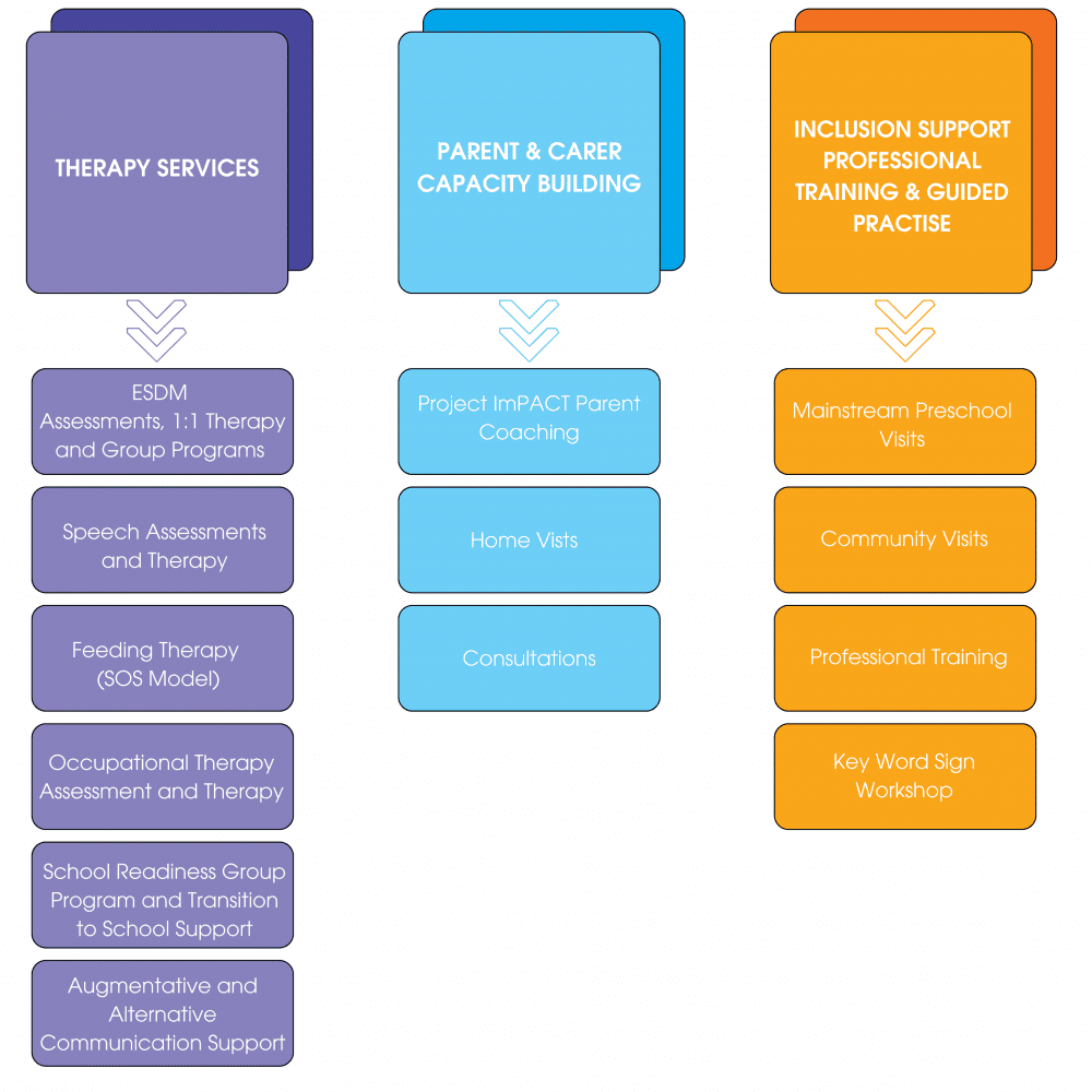 Early Intervention - KidsUni